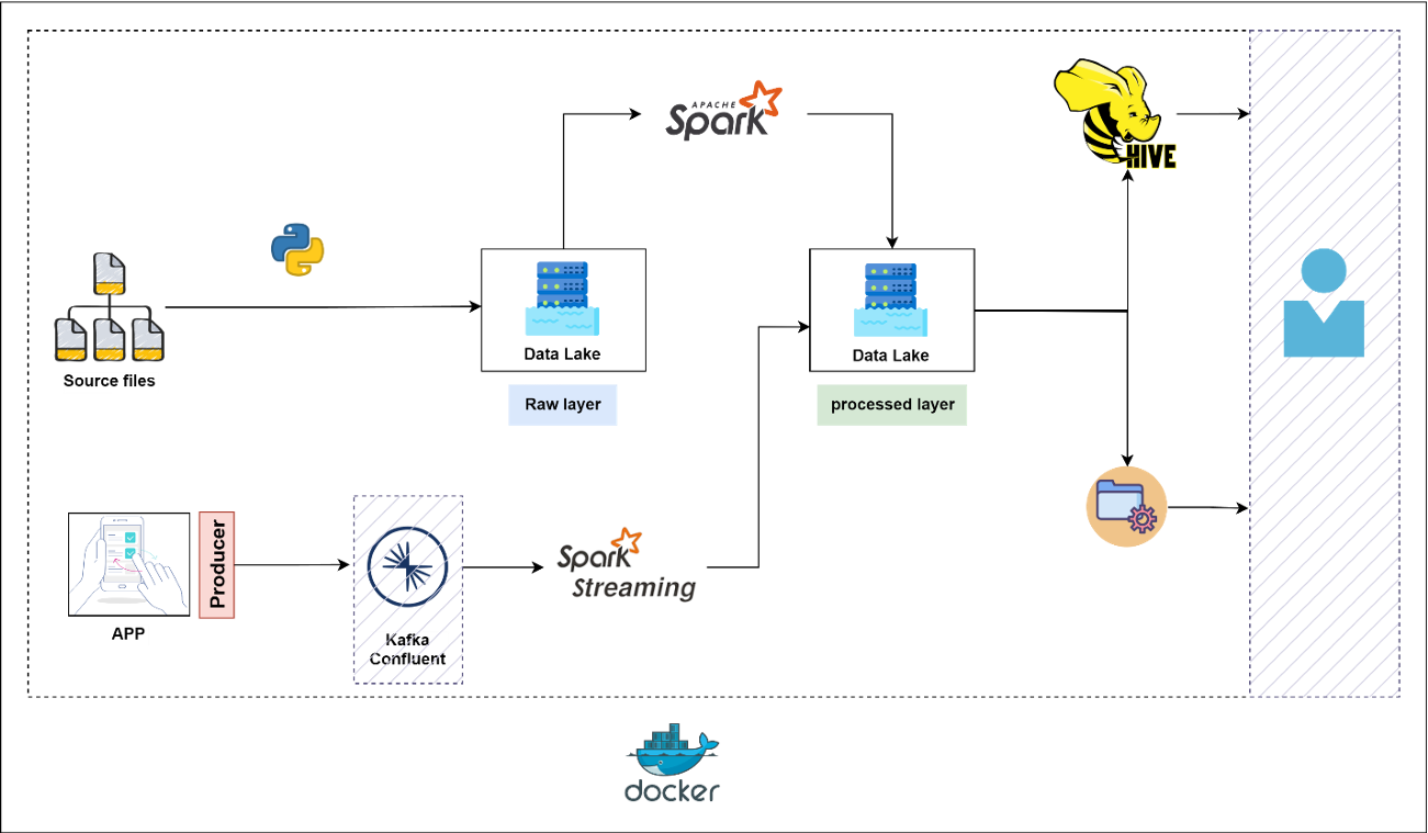 MOSTAFA ABDELRAHMAN PORTFOLIO